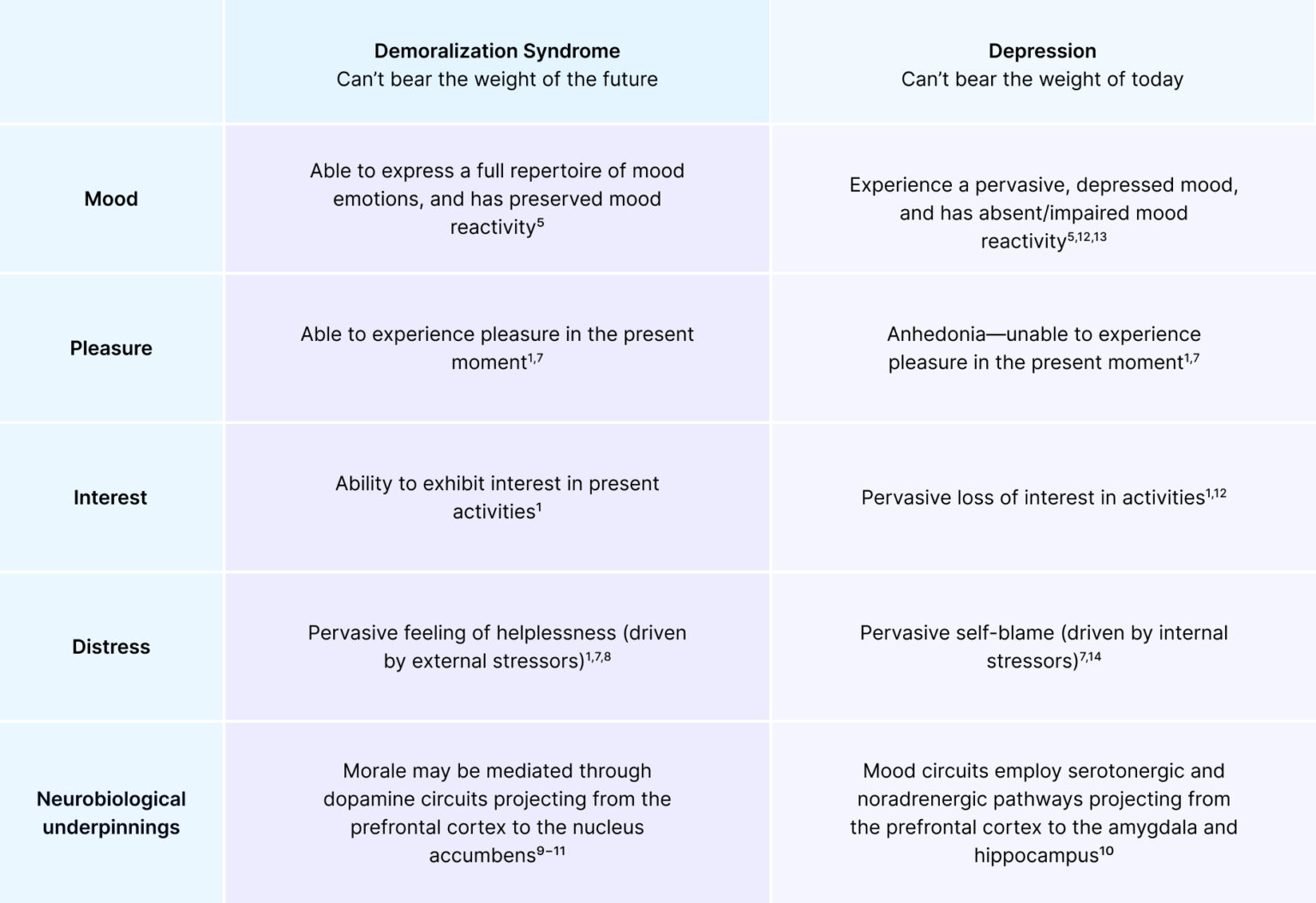 Our Focus – Reset Pharma