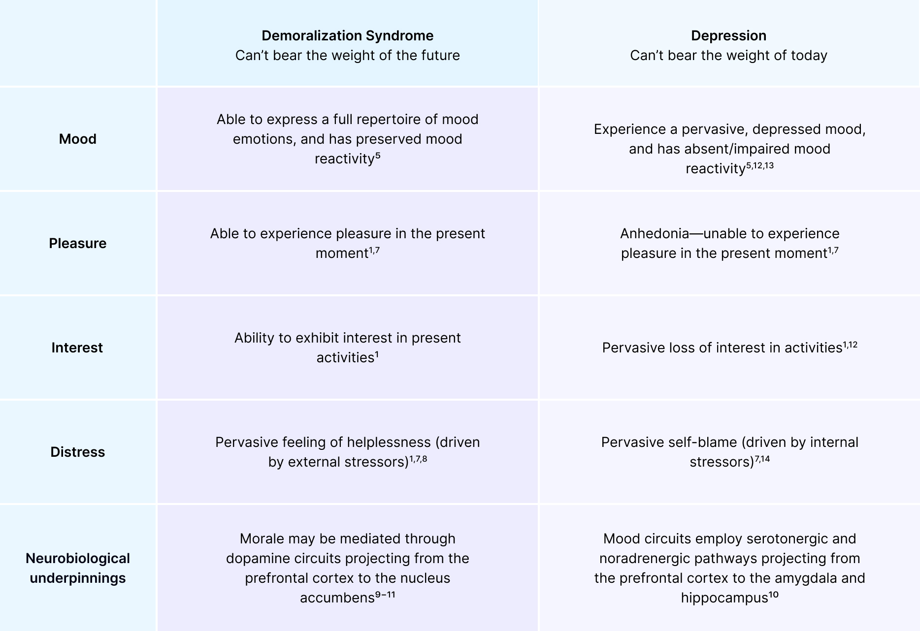 Our Focus – Reset Pharma